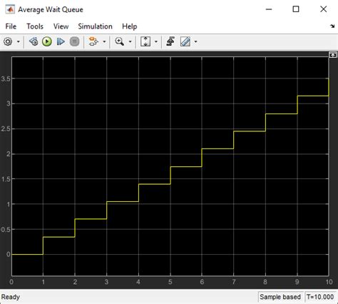 Explore Statistics And Visualize Simulation Results Matlab And Simulink