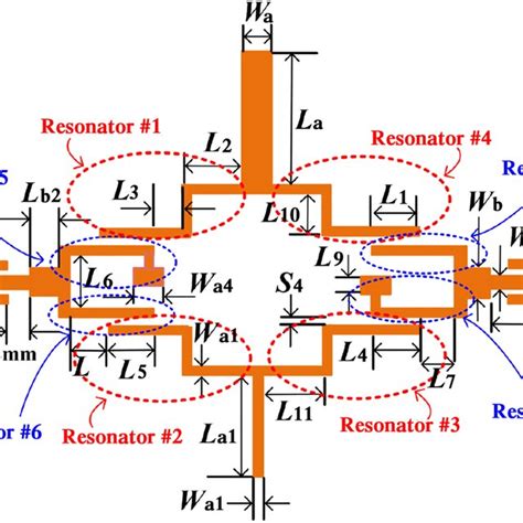 Structure Of The Proposed Single‐layer Planar Triband Bandpass Filter