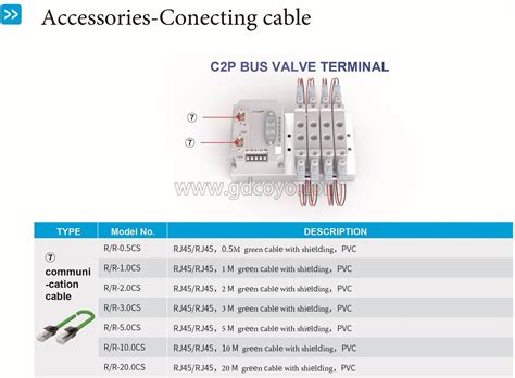 Custom C2p Pn Bus Valve Island