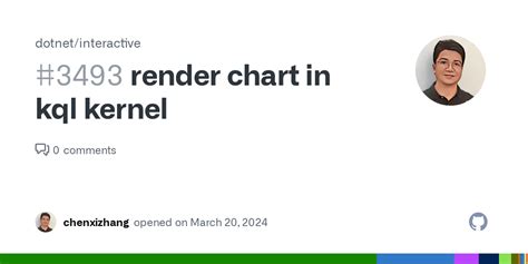 render chart in kql kernel · issue 3493 · dotnet interactive · github