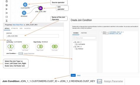 Data Flow Overview In Oracle Cloud Infrastructure Oci Data Integration