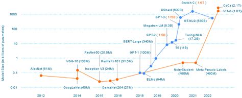 Training Vs Inference Network Compression Frankdenneman Nl