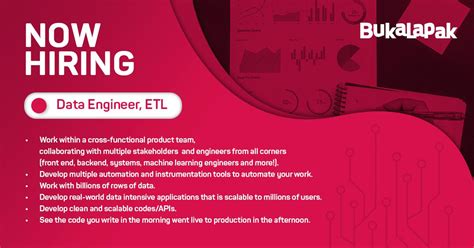 Bagus Prasetyo Posted On Linkedin