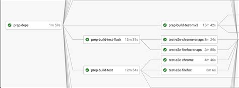 Improve Feature Flag Strategy For Release Management · Issue 16748