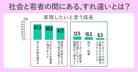 なぜ、社会と若者はすれ違うのか？ ウェブ電通報