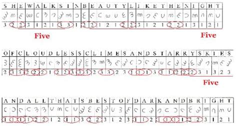 A Place Of Brightness The Dorabella Cipher Explained