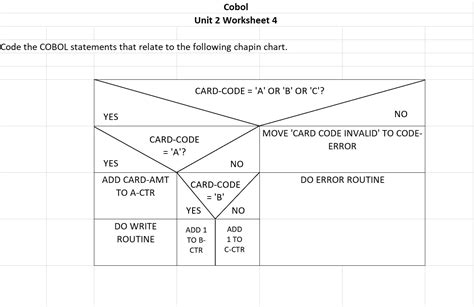 Solved Unit 2 Worksheet 4 Need Help Coding Cobol