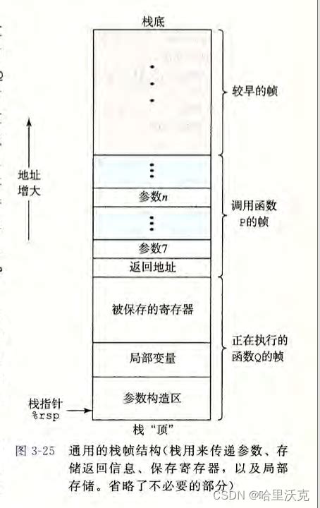 csapp第三章 2 程序的机器级表示 csapp大纲 csdn博客