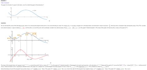 Solved EXAMPLE 1 Video Example The Graph Of A Function F Is Chegg Com