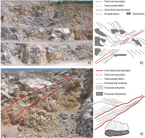 Macroscopic Large Scale Fault Zone Structure A Panoramic View Of A Download Scientific