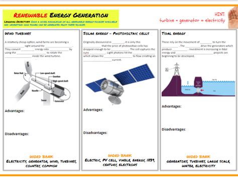 Gcse 1 9 Design And Technology Unit 2 Renewable Energy Generation