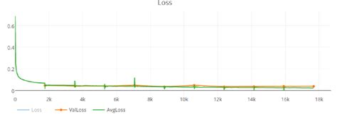 Binary Cross Entropy Function Values Depending On Number Of Samples