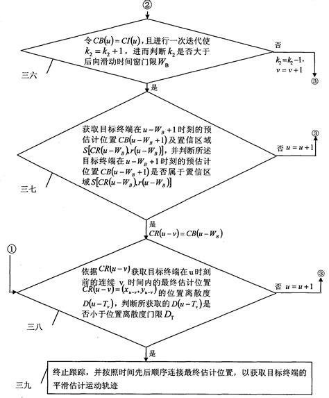 Sliding Time Window Based Wlan Wireless Local Area Network Indoor