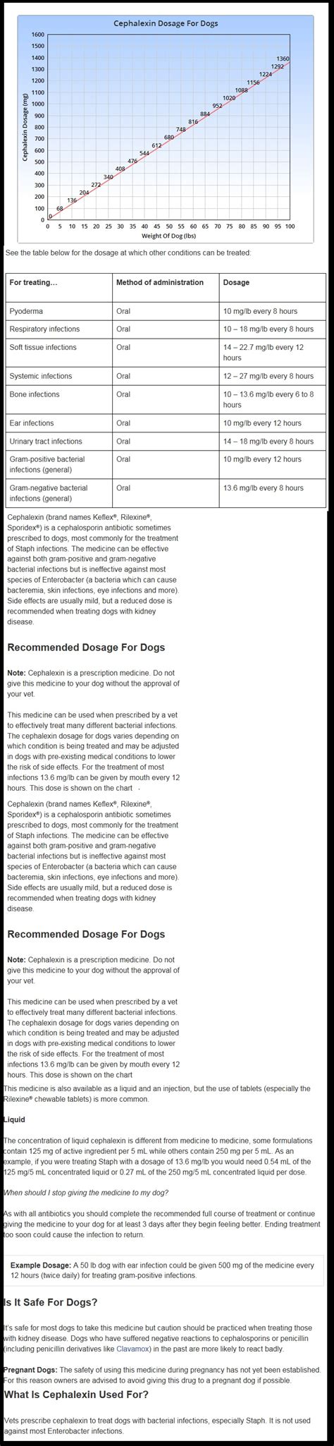 Cephalexin Dose Graph2 Valor Goldens