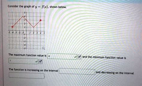 solved consider the graph of y f shown below the maximum
