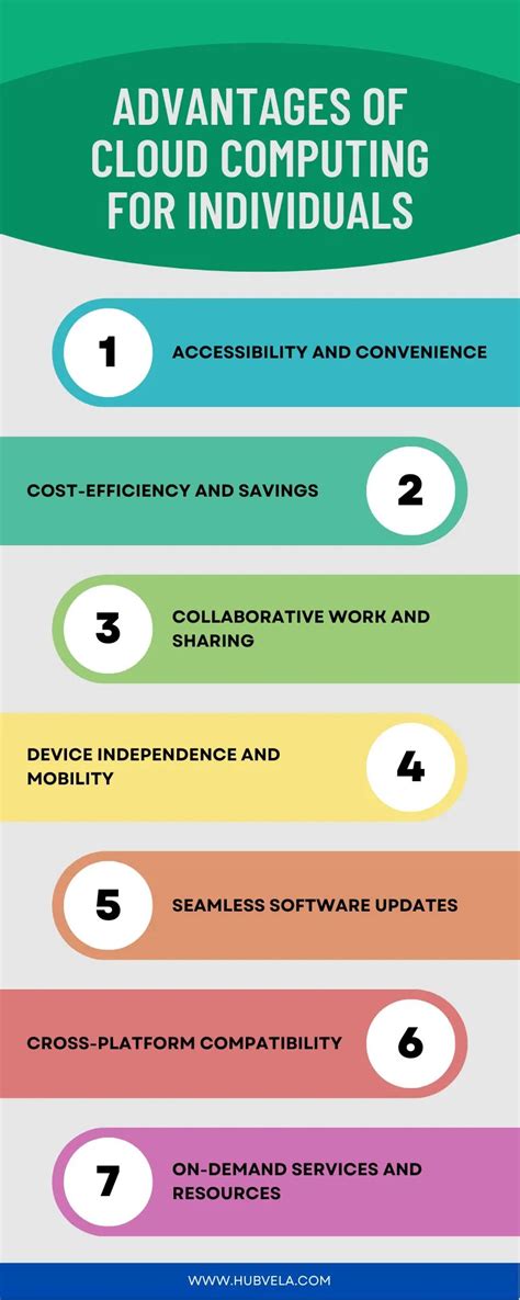Advantages And Disadvantages Of Cloud Computing For Individuals Hubvela