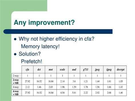 Ppt Bottlenecks Of Simd Powerpoint Presentation Free Download Id