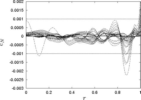 Figure 5 From An Inverse Modelling Technique For Glass Forming By Gravity Sagging Semantic Scholar
