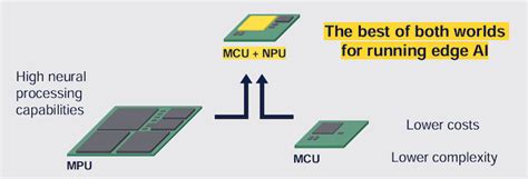 St Adds ‘most Powerful St Mcu To Date To Edge Ai Portfolio