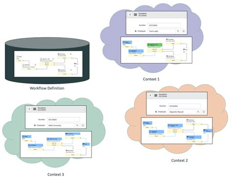What Is The Context Menu In Servicenow At Douglas Reddin Blog