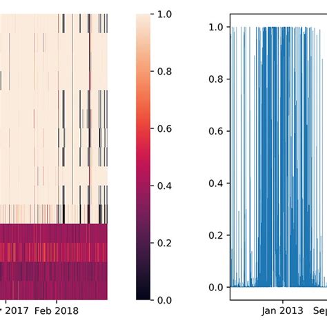 The Step By Step Data Visualization For Chch A A Heatmap Of The 15 Download Scientific