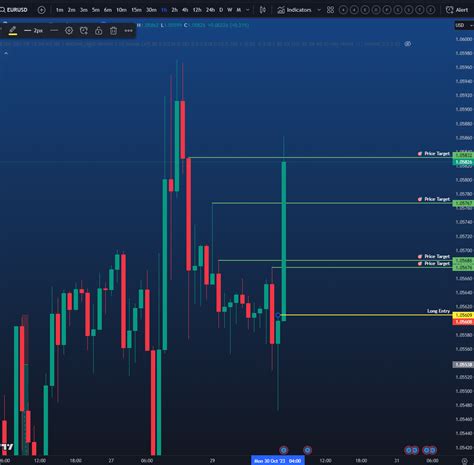 Additional Setting For Profit Taking On Existing Ea An Order To Develop The Technical