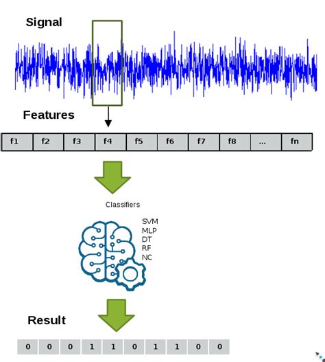 visualization for the segmentation task download scientific diagram