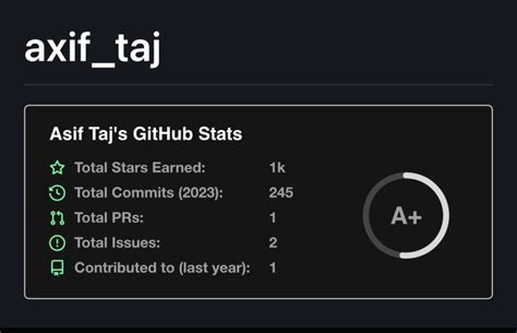 Asif Taj On Linkedin Codewithasif