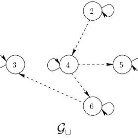 Union Graph For Example 5 1 Download Scientific Diagram