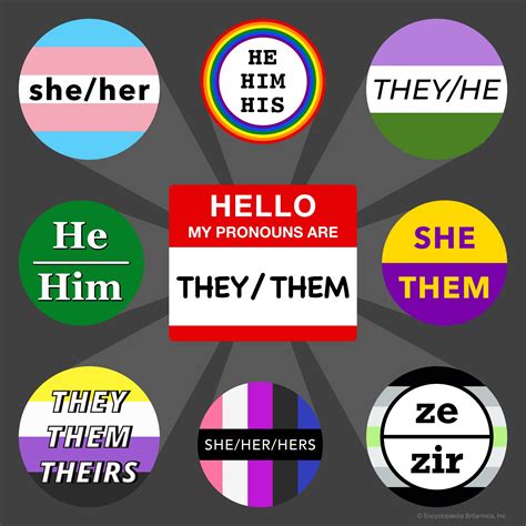 What Is A Pronoun Types Of Pronouns And Examples English Grammar Here What Is A Pronoun Types Of Pronouns And Examples English Grammar Here