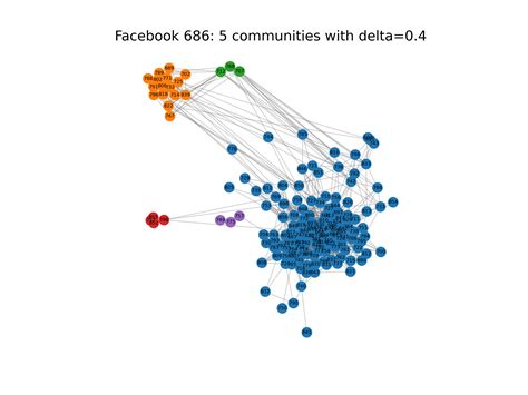 Community Detection By Fuzzy Relations Frimpong Clement Brock