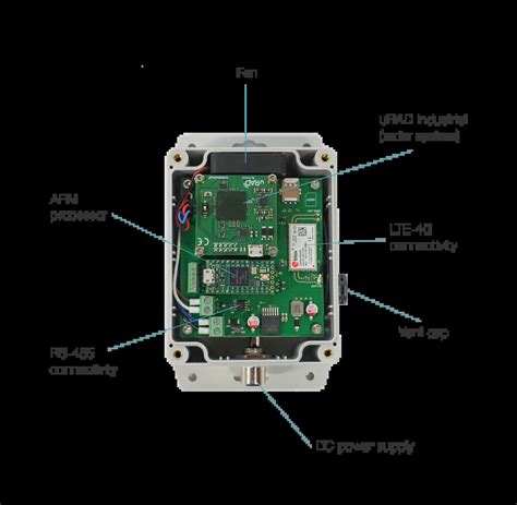 Turnkey Radar Solutions Urad Universal Radar