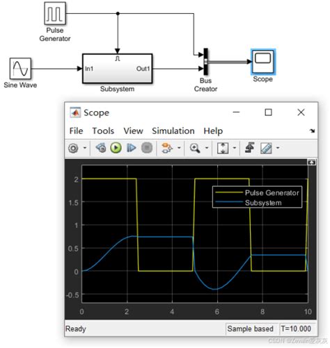 Matlab Simulink建模与仿真 第十一章（端口及子系统库）【上】simulink Enabled Subsystem Csdn博客