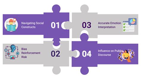 Challenges Of Ai Agents Complexity Ethics And Impact