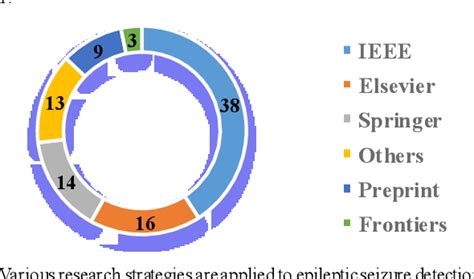 Figure 3 From A Review On Eeg Based Epileptic Seizures Detection Using