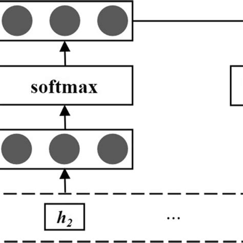 flow chart of cnn lstm attention model download scientific diagram