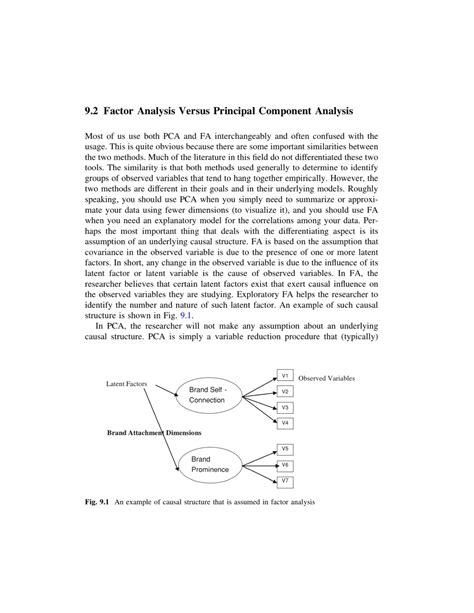 factor analysis vs principal component analysis business research