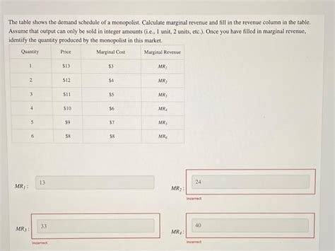 Solved The Table Shows The Demand Schedule Of A Monopolist Chegg