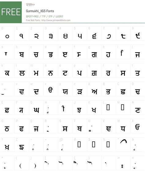 Gurmukhi Font Keyboard Journallat