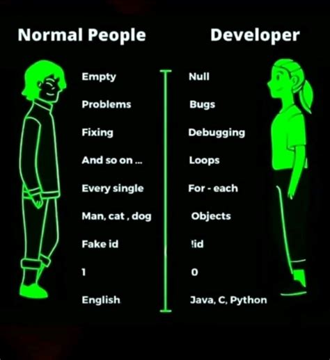 Awais Tahir On Linkedin Difference Between Programmer And Normal People Who Are You