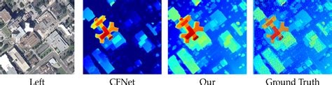 Figure 1 From A Confidence Aware Cascade Network For Multi Scale Stereo Matching Of Very High