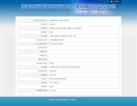 红星国际广场10 楼工程未办理施工许可证擅自开工