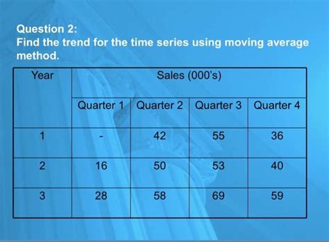 Solved Question 2 Find The Trend For The Time Series Using