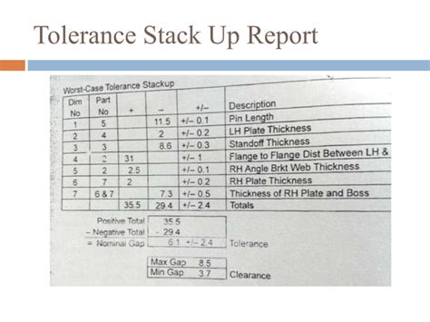 Tolerance Stack Up Analysis Pptx