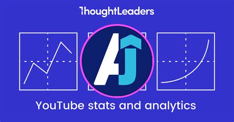 Aj Skill Development Salesforce Training Youtube Stats Analytics And Sponsorship Insights