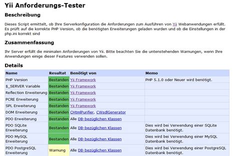 Yii Installation Und Hallo Welt Sebastian Viereck