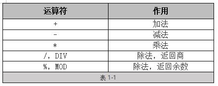 MySQL 中的运算符一 在mysql中 表达式 mod 的值是 CSDN博客