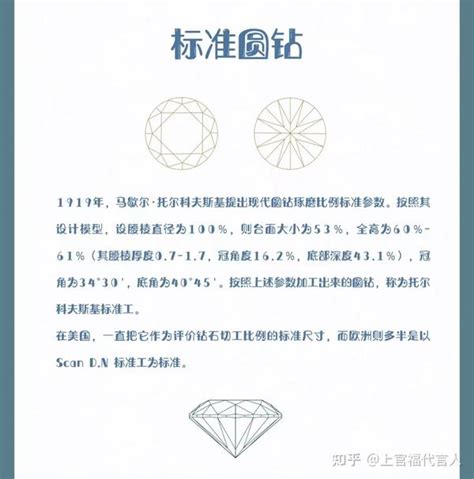 天水钻戒定制天水婚戒定制天水钻石定制天水钻石批发之上官福解释圆钻的切工有哪几种？ 知乎