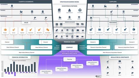 11 Segment Business Model Template Closed Loop Value Cycle