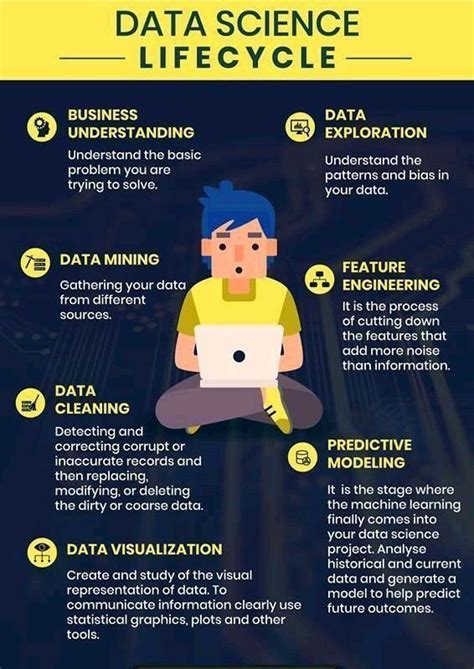 data works on linkedin data datascience artificialintelligence analytics ai machinelearning…